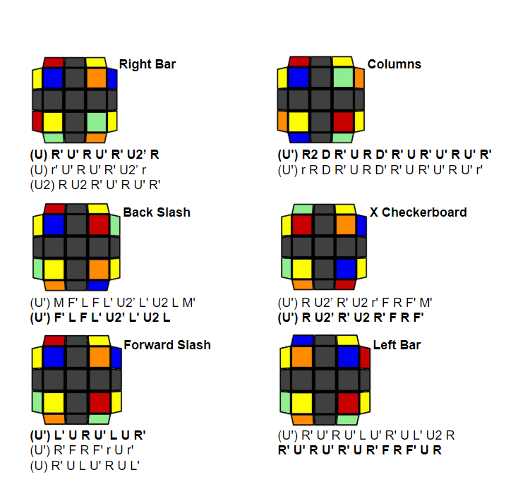 Giải Rubik nâng cao - Bước 3: Định hướng và hoán vị 4 góc mặt U (CMLL ...