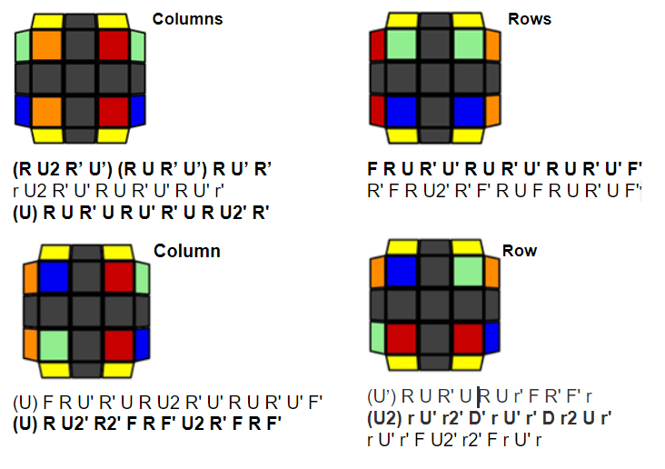 Giải Rubik nâng cao - Bước 3: Định hướng và hoán vị 4 góc mặt U (CMLL ...