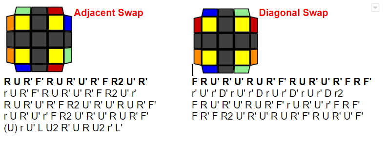 Giải Rubik nâng cao - Bước 3: Định hướng và hoán vị 4 góc mặt U (CMLL ...