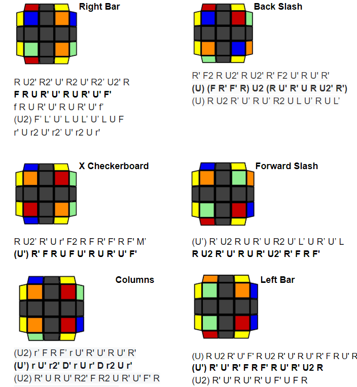 Giải Rubik nâng cao - Bước 3: Định hướng và hoán vị 4 góc mặt U (CMLL ...