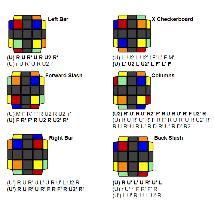 Giải Rubik nâng cao - Bước 3: Định hướng và hoán vị 4 góc mặt U (CMLL ...