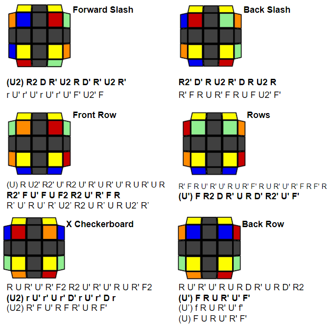 Giải Rubik nâng cao - Bước 3: Định hướng và hoán vị 4 góc mặt U (CMLL ...