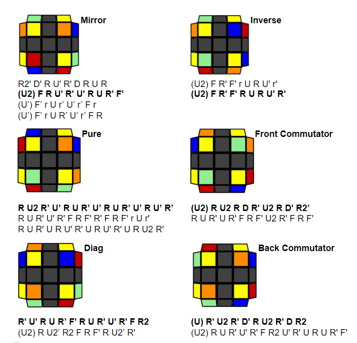 Giải Rubik nâng cao - Bước 3: Định hướng và hoán vị 4 góc mặt U (CMLL) theo Roux Method